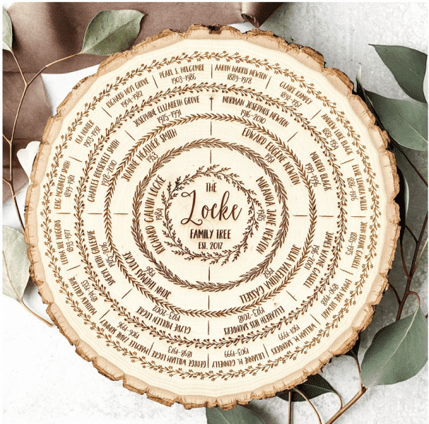 The 25 Best Family Tree Gifts for Travelers who Love Genealogy - The ...