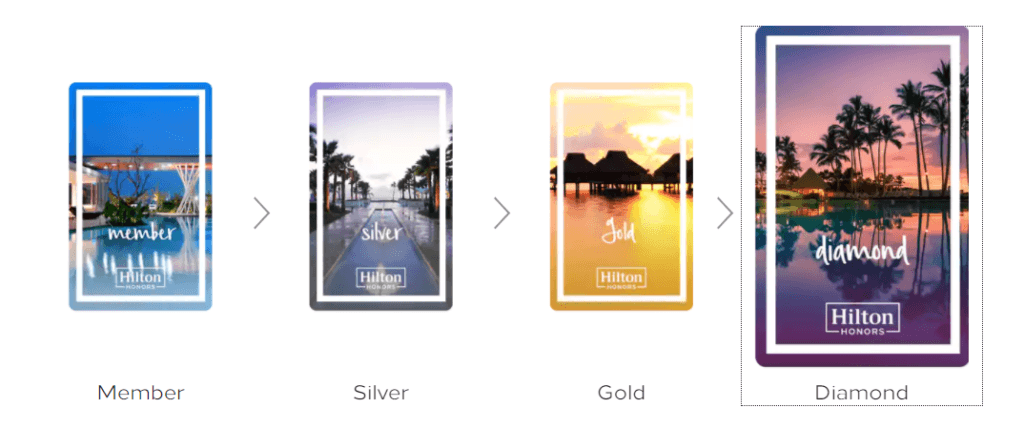 Hilton Honors Gold vs Hilton Diamond Status: Which is Right for You ...